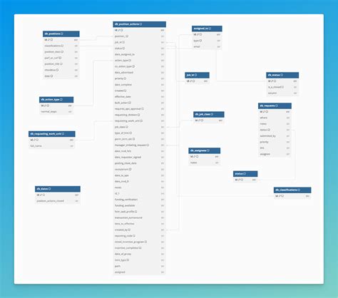 Auto Database Diagram Pack New Tips And Hacks Coda Maker Community