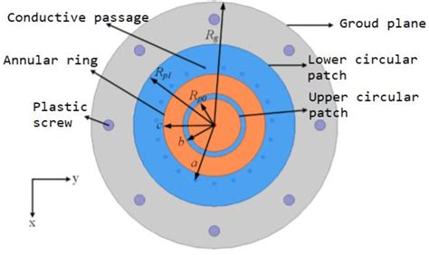 stacked patch assembly download scientific diagram