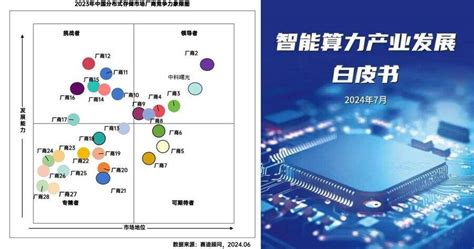 “最懂ai的存储”！曙光存储获产业权威多重认可 Doit 数据产业媒体与服务平台