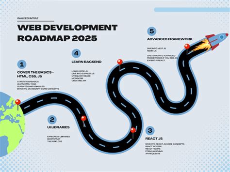 Top 5 Mobile App Development Frameworks In 2025