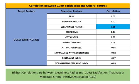 Github Pervejhosensqlproject 1 Airbnb Data Analysis Using Sql Snowflake