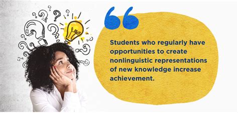 Five Tips For Using Nonlinguistic Representations Tcea Technotes Blog