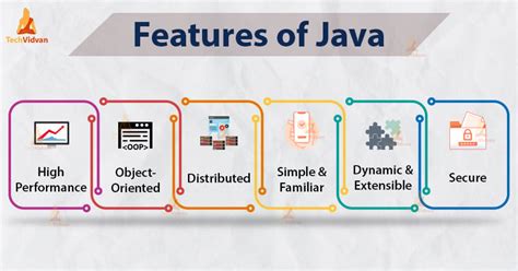 Java Programming Language