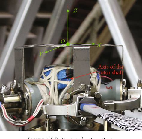 Figure 13 From Full Field Displacement Measurements Of Helicopter Rotor