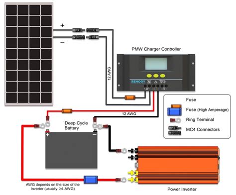 Renogy Inverter Charger Wiring Diagram For Your Needs