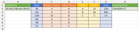 How Do I Calculate Total Sum With The Cells Containing Numerical Value