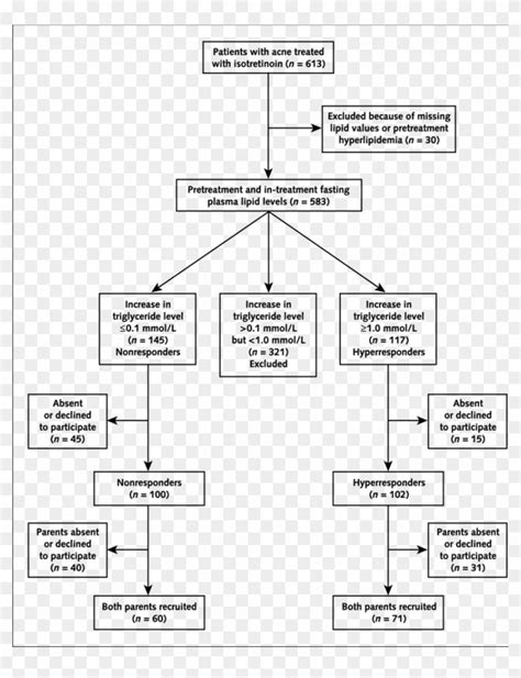 Download Full Size Of Flowchart Samples Acne Flow Chart Treatment Pathophysiology Of