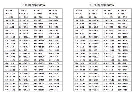 1到100兀的平方表图片表格数值第2页大山谷图库