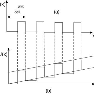 Schematic Representation Of The Function U X Given By Equation Download Scientific