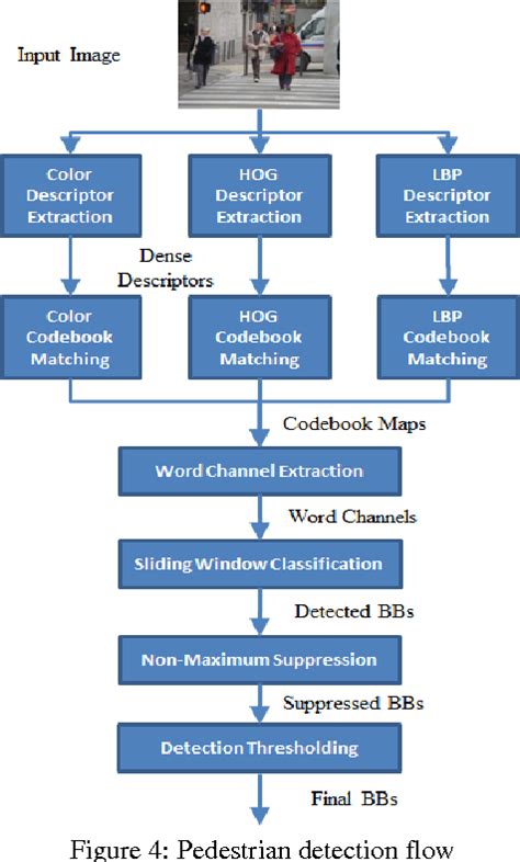 Codebook Semantic Scholar