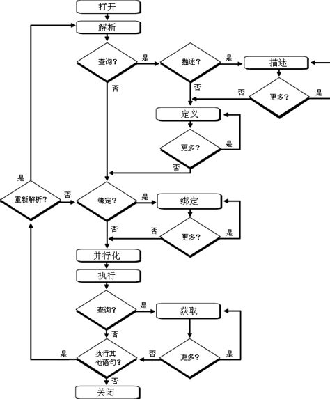 24 SQL PL SQL And Java