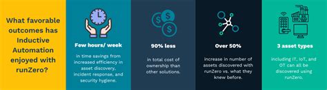 Inductive Automation Discovers Over 50 More Assets Runzero
