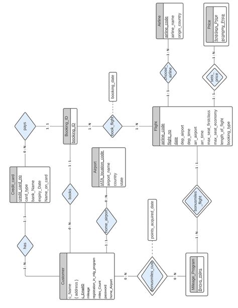 github sjanwalkar flight booking web application implemented a