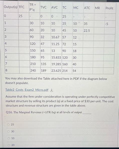 [solved] tr output q tfc tvc avc tc p q mc atc mr profit 0 25 o 0 25