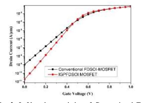 Figure 2 From Enabling Of Cmos Circuit Using Dual Material Gate Germanium Pocket Induced Fdsoi