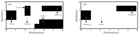 Joint Inversion Of 2d Gravity Gradiometry And Magnetotelluric Data In