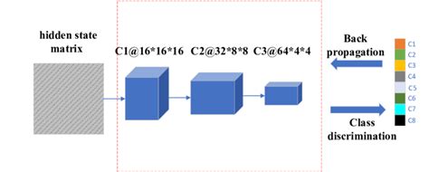 cnn layer structure download scientific diagram