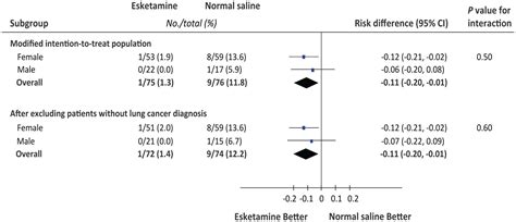 Frontiers Effect Of Esketamine On Postoperative Depressive Symptoms