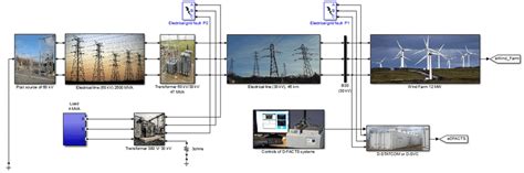 Block Diagram Of The Proposed System On Matlab Simulink Block Diagram Download Scientific