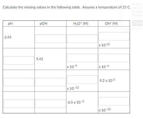 Solved Calculate The Missing Values In The Following Table
