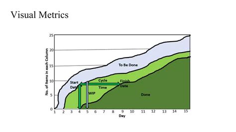 An Introduction To Kanban Pptx Computer Software And Applications Computing