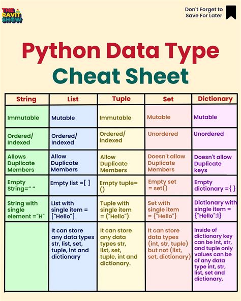 Ravit Jain Python Data Type Cheat Sheet Dont Forget To Save This
