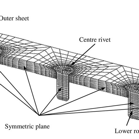 Overlap Region Of The Lap Joint In The Three Dimensional Finite Element