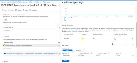 Set 403 Forbidden Alerts On Appliation Gateway Microsoft Qanda