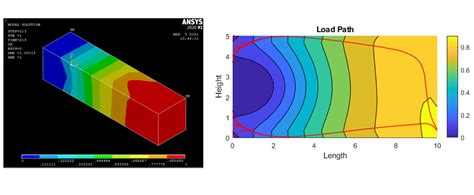 Need To Plot Streamline Through Contours