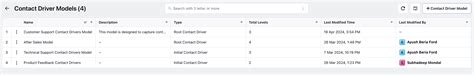 ‎how To Create A Contact Driver Model Sprinklr Help Center