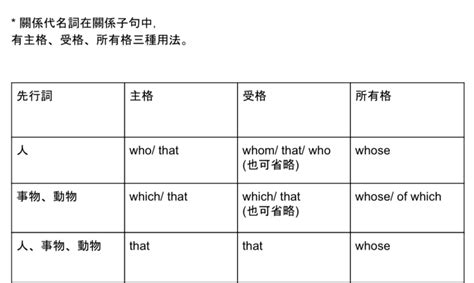 名師課輔網 關係子句