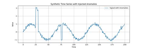 Anomaly Detection Examples Fusionlab Learn 0 3 0 Documentation