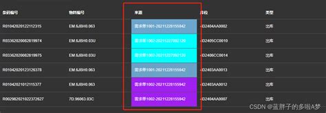 element ui的el table改变某一列单个单元格的背景颜色根据不同颜色渲染 elementui 蓝胖子的多啦A梦 GitCode