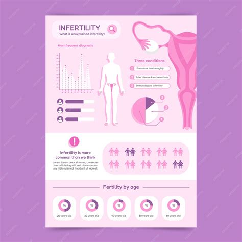 Free Vector Hand Drawn Infertility Infographic