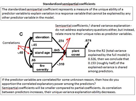 Interpreting Results From Multiple Regression Nina Mclean