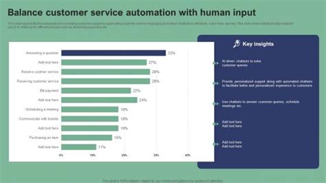 Message Automation Powerpoint Templates Slides And Graphics