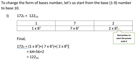 中小学讨论与部落格 刘老师 Chapter 2 Number Bases