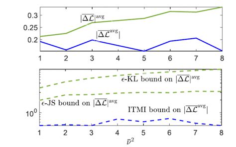 How Similar Should Similar” Tasks Be In Meta Learning Ask An Information Theorist Kings