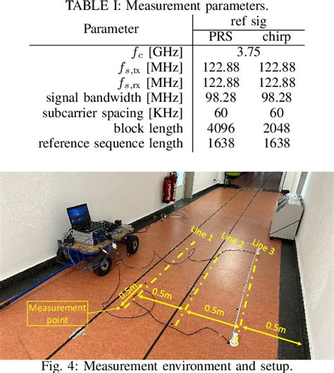Table I From Flexible Sdr Based Experimental Platform For Realistic