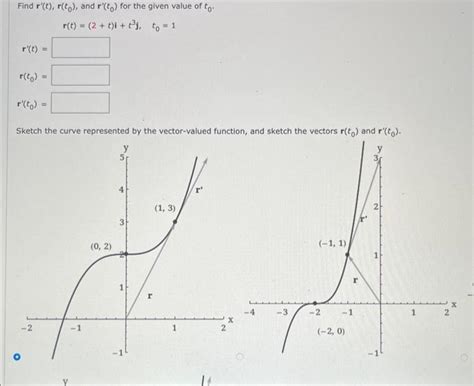 Solved Find R′ T R T0 And R′ T0 For The Given Value Of