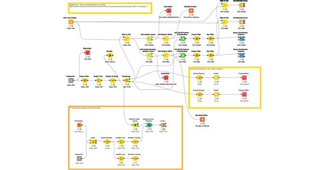 Knime Forum Binary Machine Learning Task 72596 Knime Community Hub
