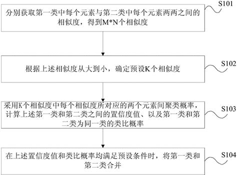 Cluster Processing Method And Device Eureka Patsnap