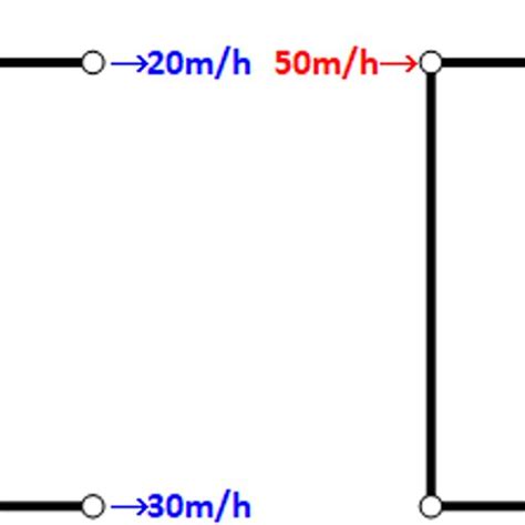 Proposed Iteration Procedure Of Steam Pipeline Network Simulation