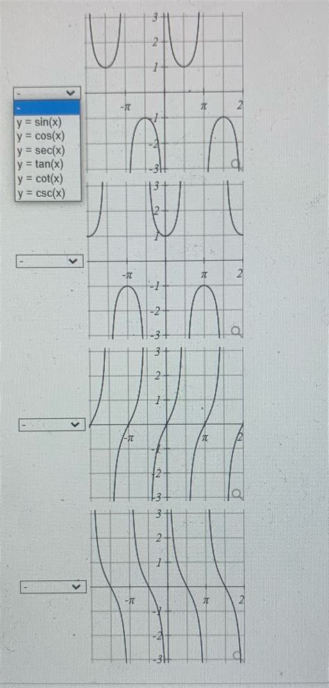 Solved Match Each Graph With Its Equation Not All Equations Will Be