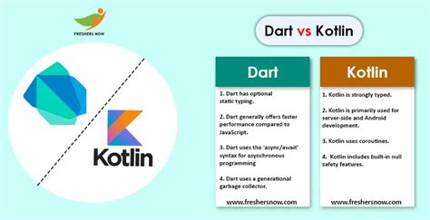 Top 50 Differences Between Dart And Kotlin Dart Vs Kotlin