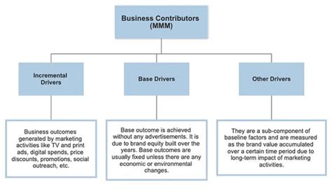 Tldr Bayesian Ab Testing With Python By John Dirk Morrison Hockey Stick Medium
