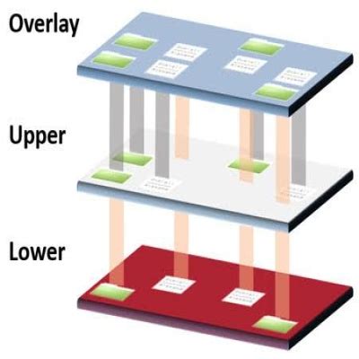 OverlayFS Mount Fix Wt Magisk Module KDE Store