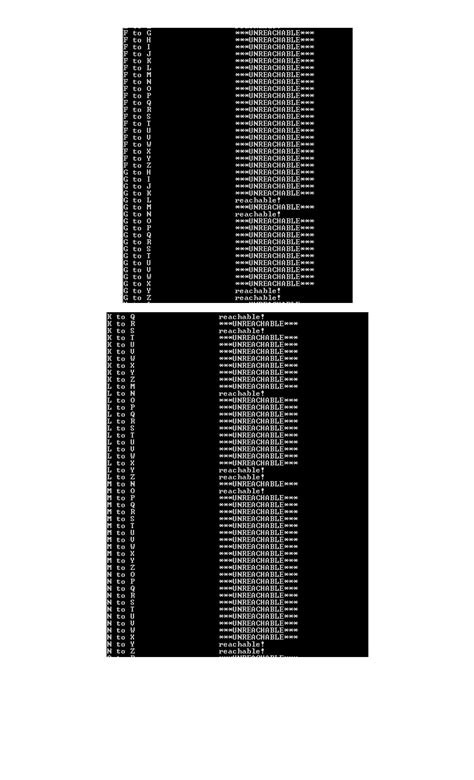Dfs And Bfs Graphs Pdf