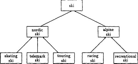 figure 4 from discretionary security for object oriented database