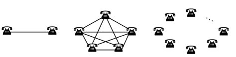 计算机网络：三种交换方式 Csdn博客